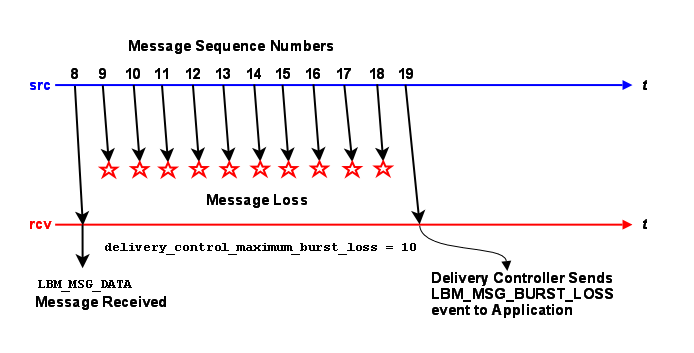 Configuration Guide: Configuration Guide
