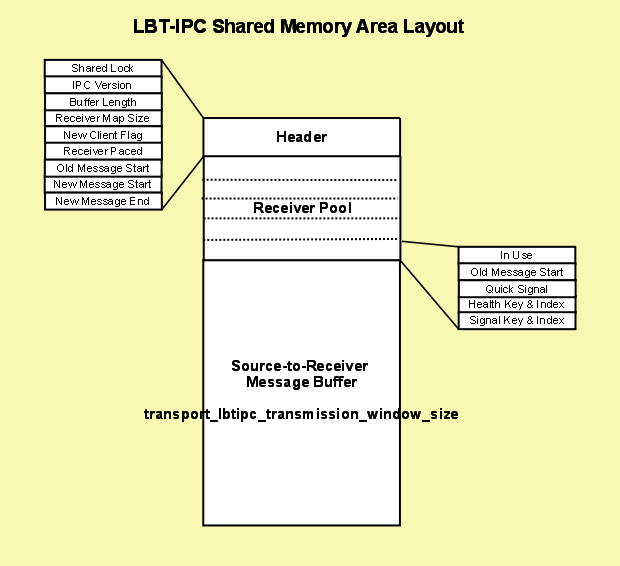 Concepts Guide: Concepts Guide